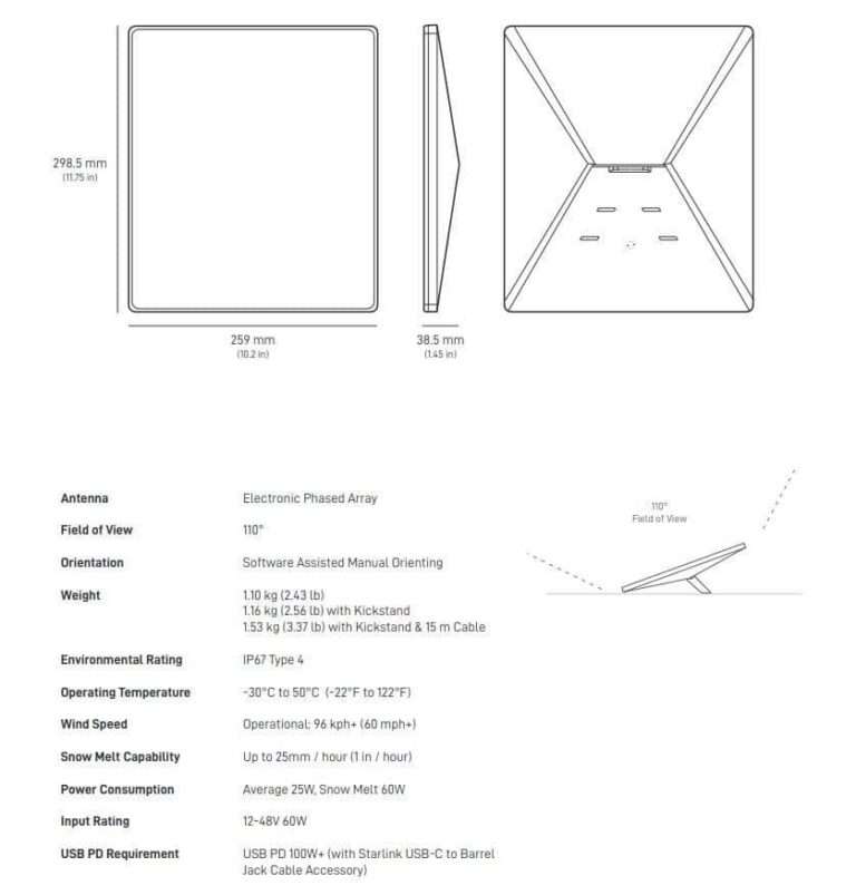 The all new Starlink Mini in Australia 12V PD 100W