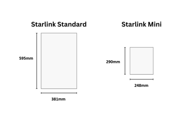 The all new Starlink Mini in Australia 12V PD 100W